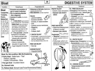 BLOAT (1).pptx TYMPANY IN RUMINANT OR LARGE ANIMAL | PPTX