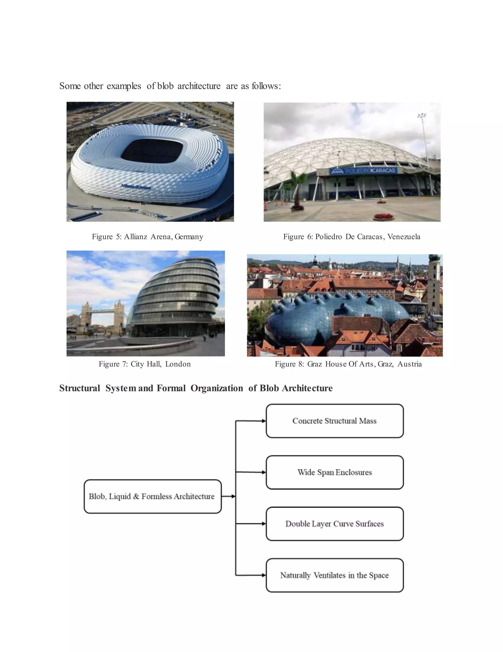 Blob architecture research paper | DOCX