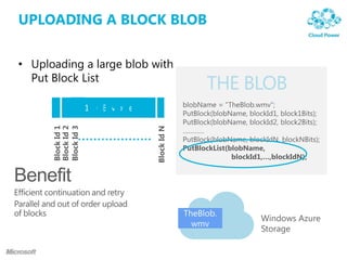 Windows Azure Blob Storage | PPTX