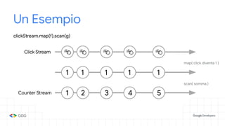 BLoC - Be Reactive in flutter | PPT