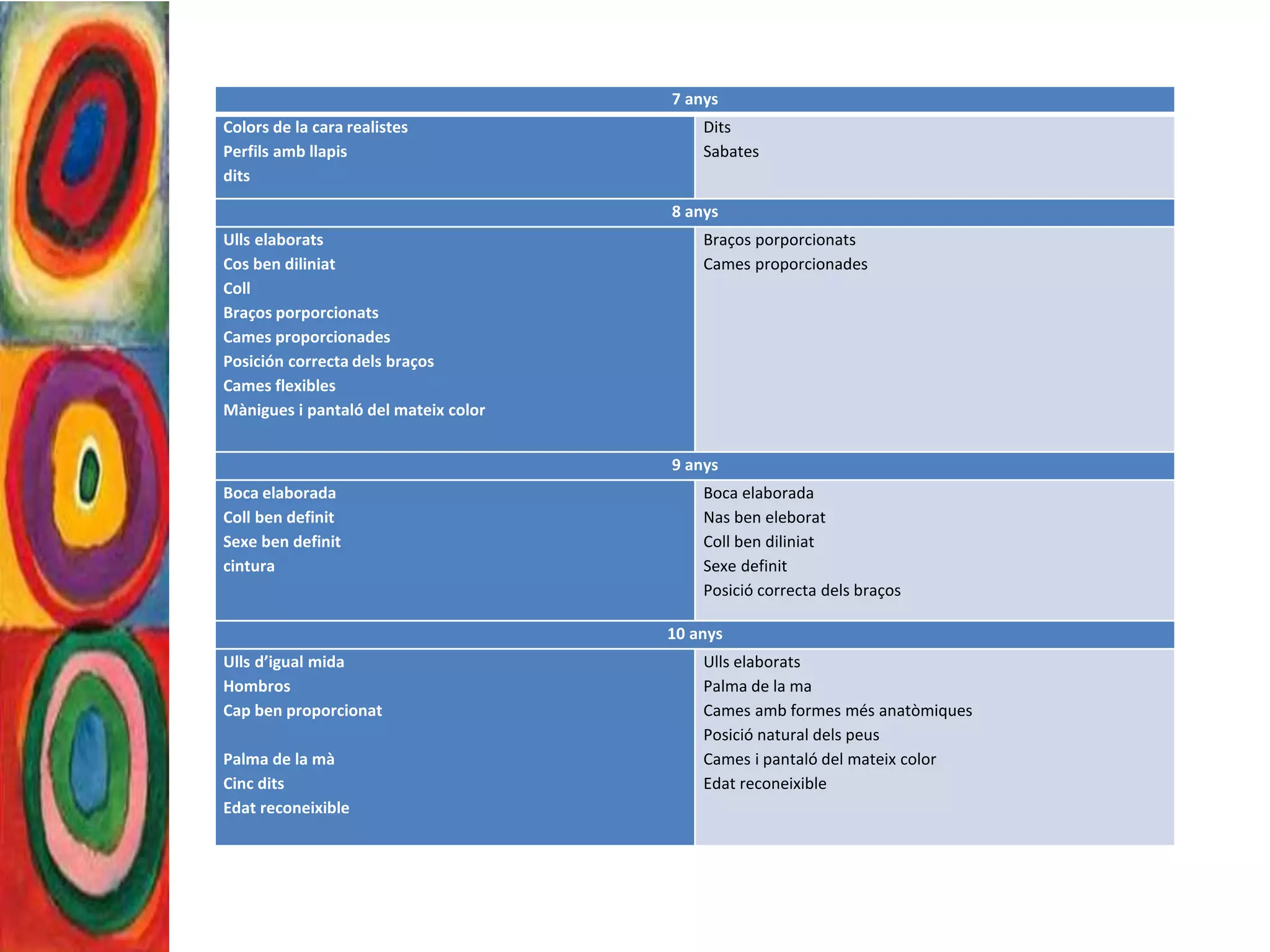 Bloc 2 etapes del dibuix infantil lowenfield | PPTX