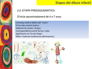 Bloc 2 etapes del dibuix infantil lowenfield | PPTX