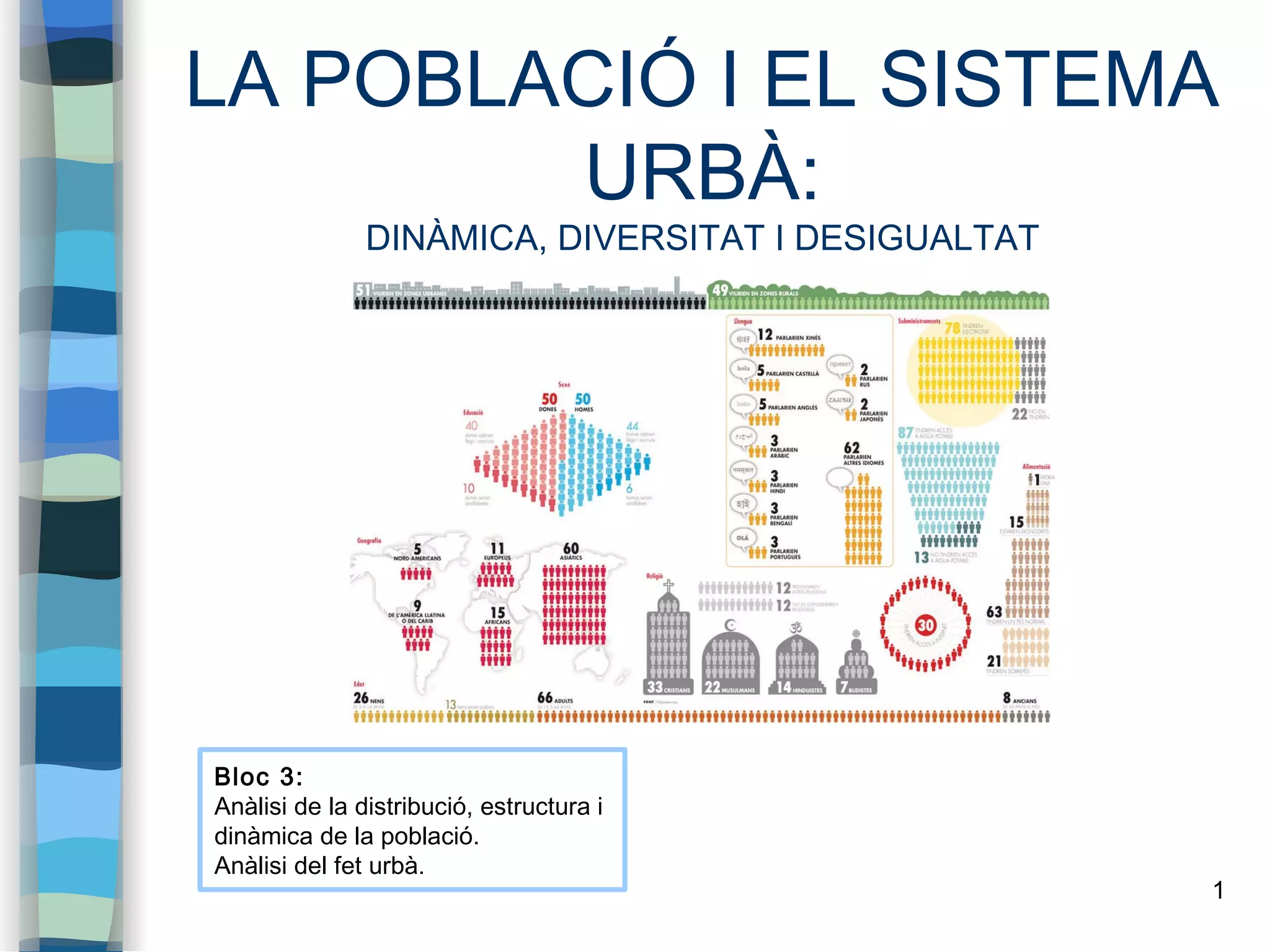 Bloc 4 poblacio i sistema urba | ODP