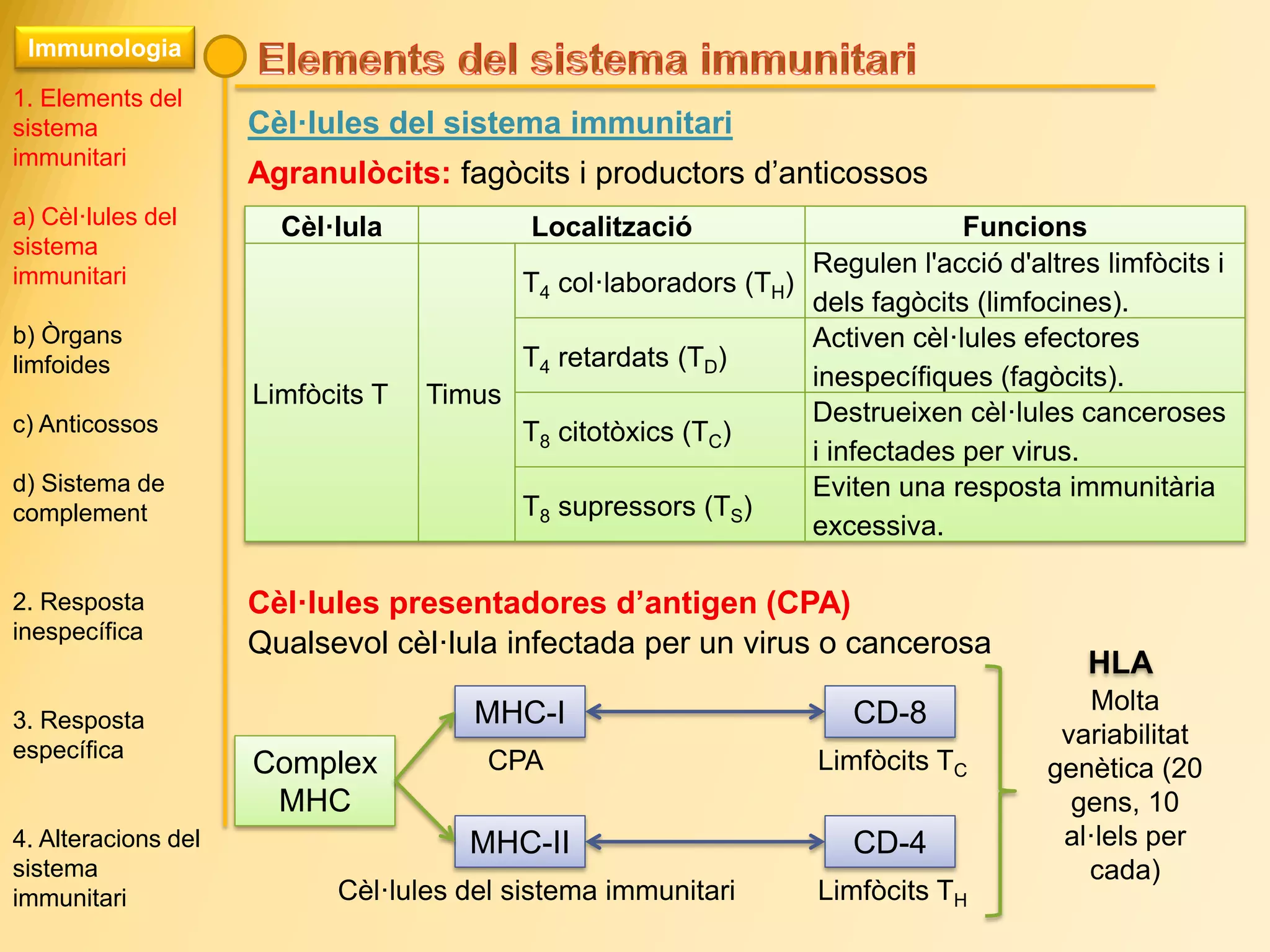 Biologia PAU. Immunologia. CAT | PDF