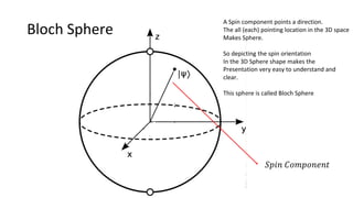 Qubit Spin representation in side Bloch Sphere. | PDF