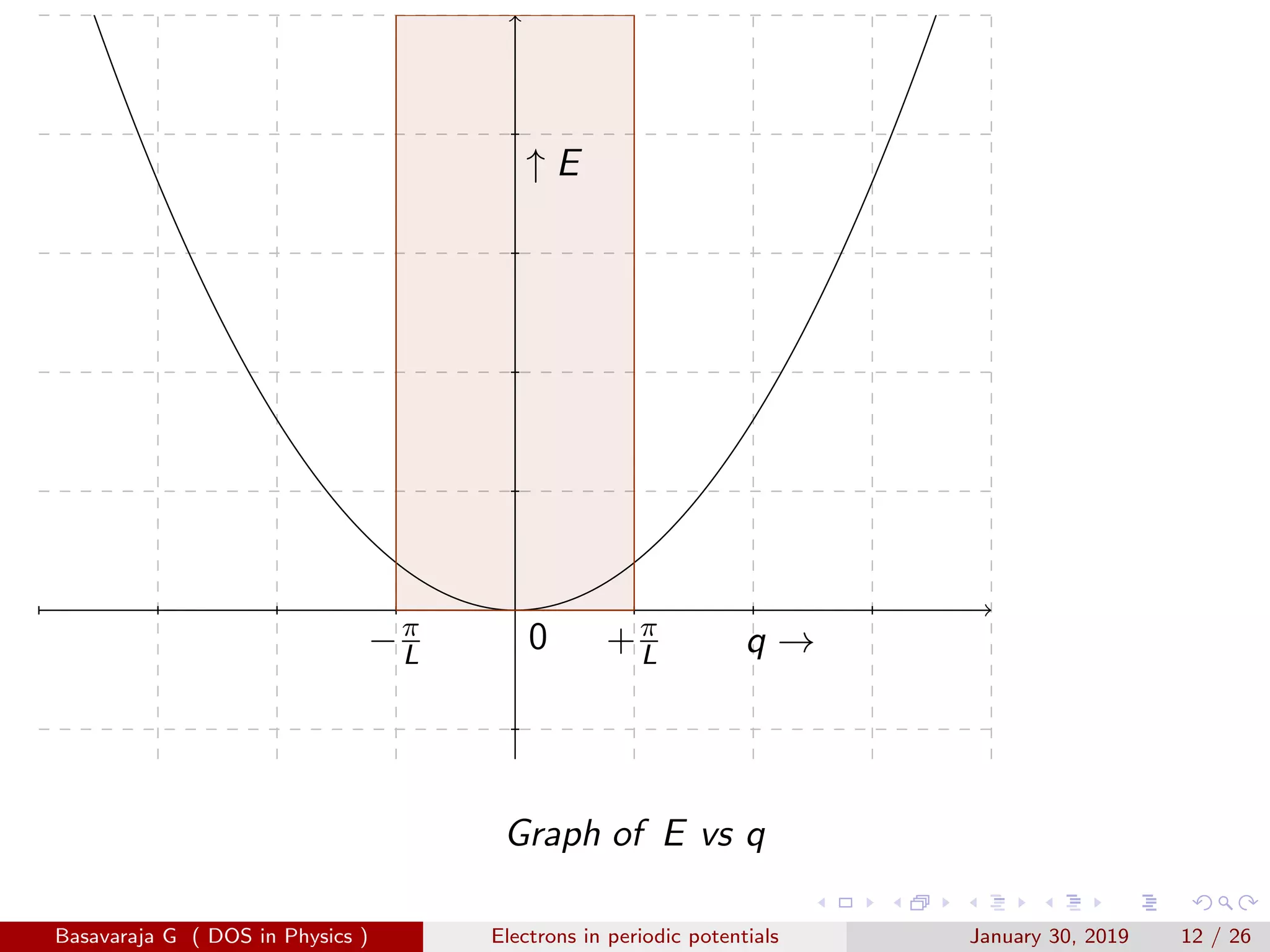 Blochtheorem | PDF