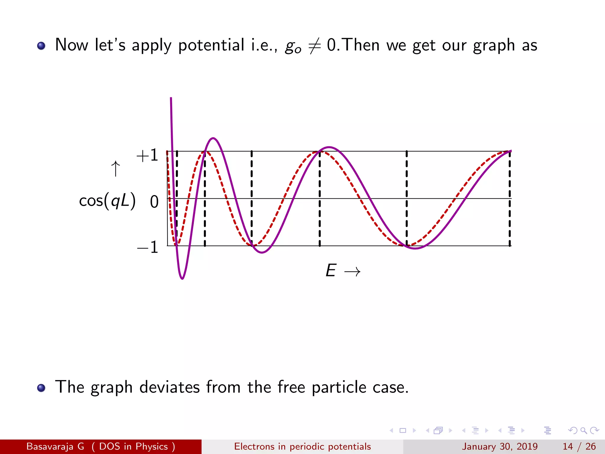Blochtheorem | PDF