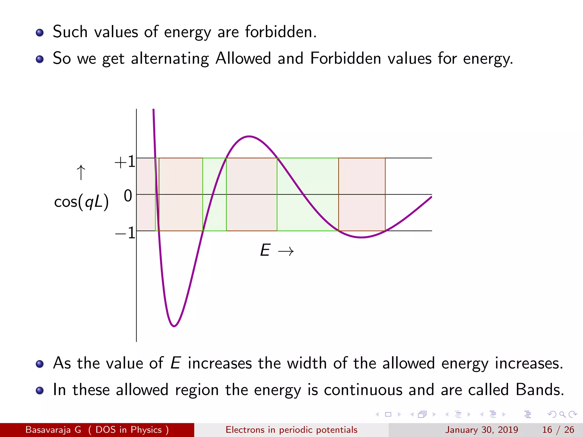 Blochtheorem | PDF