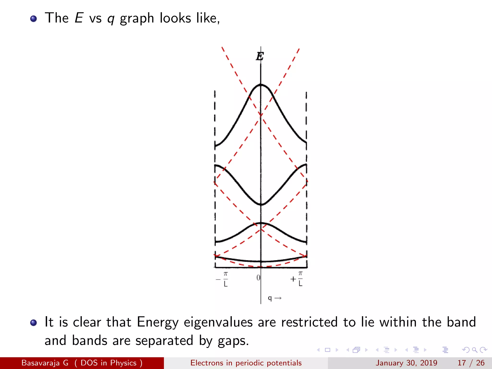 Blochtheorem | PDF