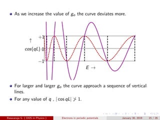 Blochtheorem | PDF