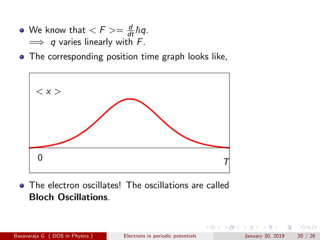 Blochtheorem | PDF