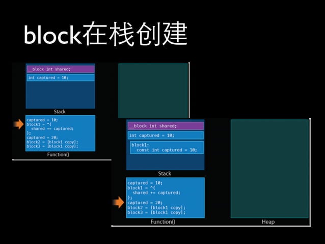 Block introduce | PPT