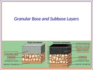 Block-1B-Pavement Types, Layers and Materials -TN-II_2023.pptx