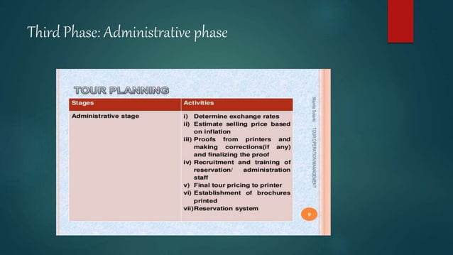 TOUR PLANNING & PRE TOUR-OPERATIONS PPT. | PPTX | Air Travel | Travel Type