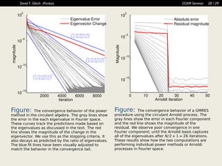 The power and Arnoldi methods in an algebra of circulants | PDF | Physics | Science