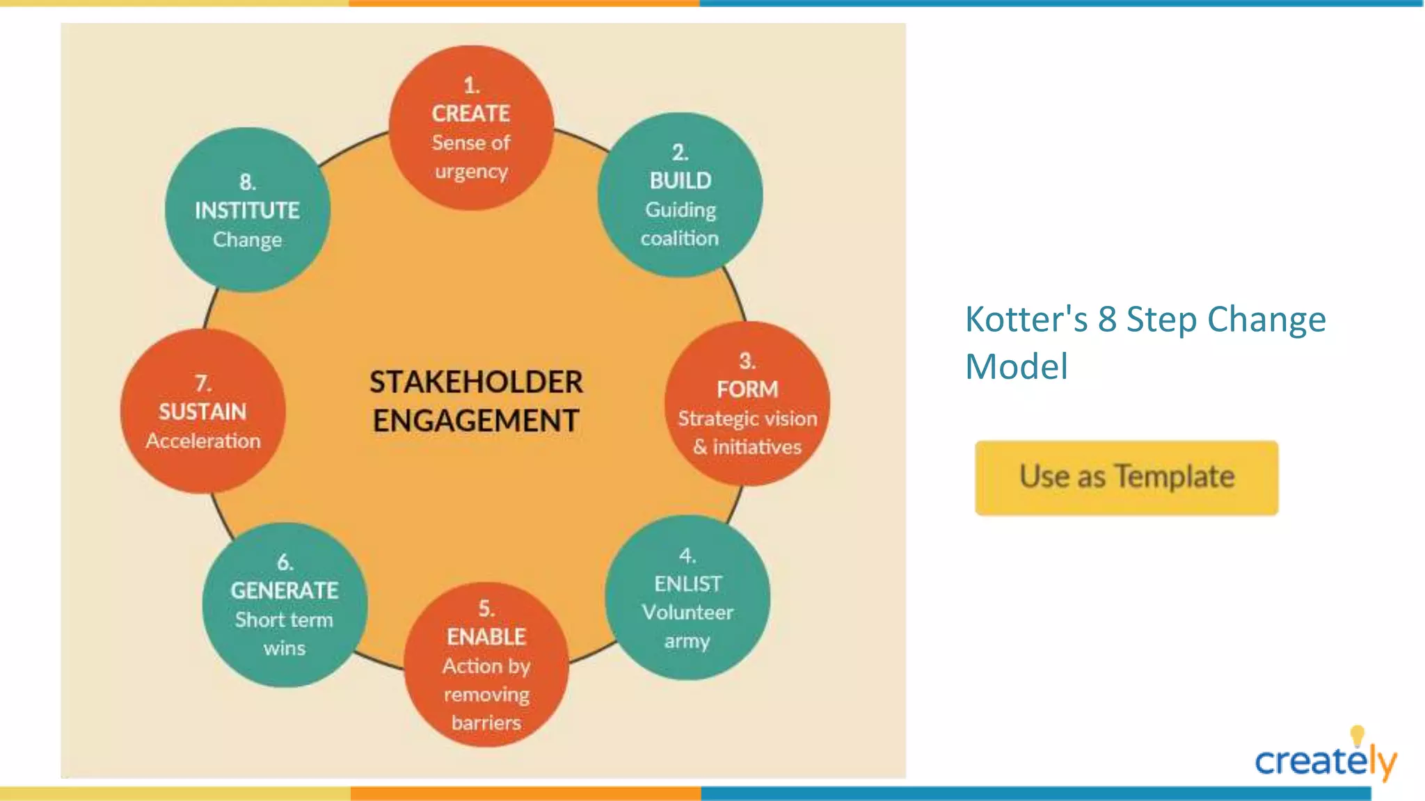 Block Diagram Examples with Editable Templates | PPTX