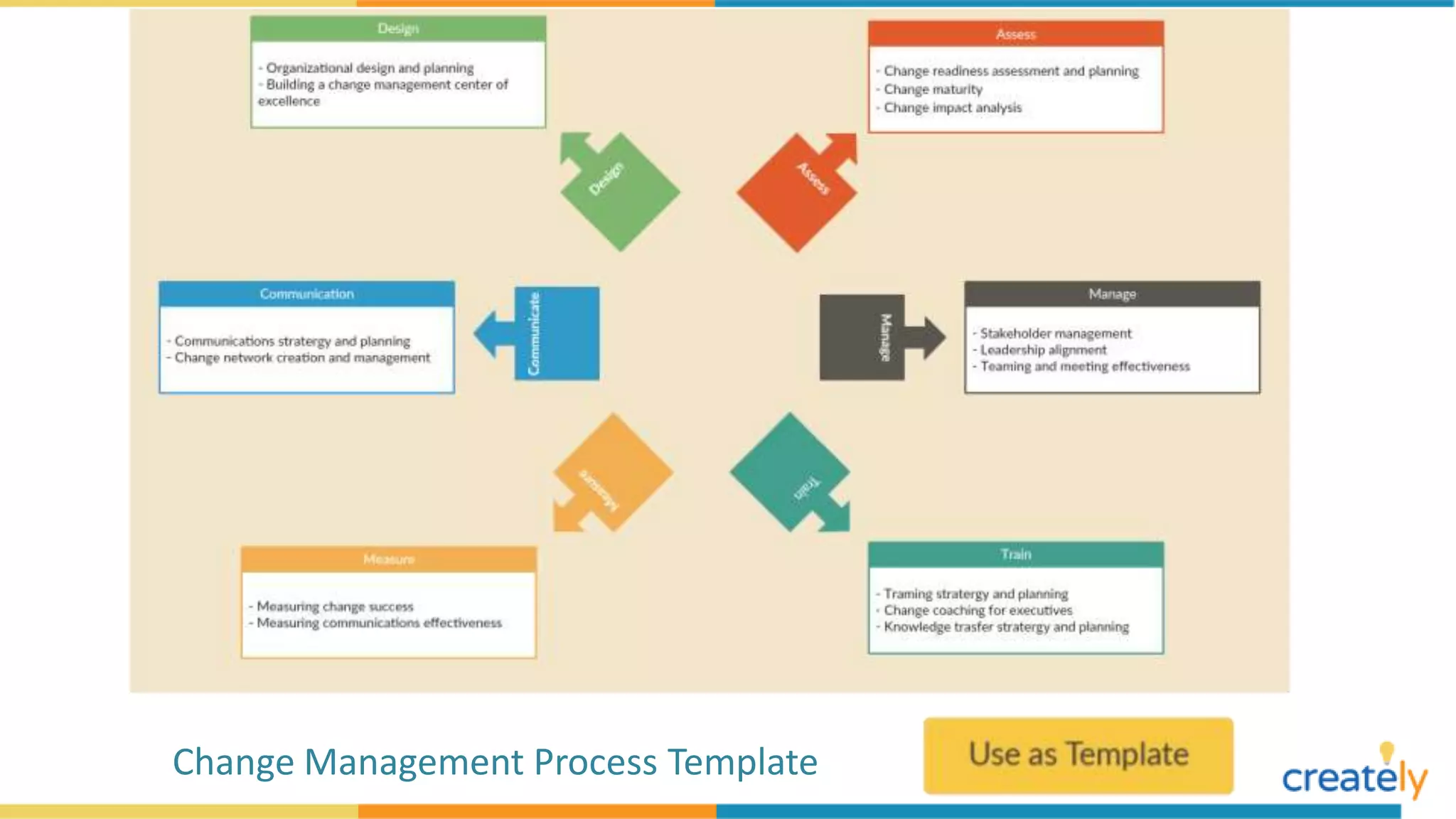 Block Diagram Examples with Editable Templates | PPTX