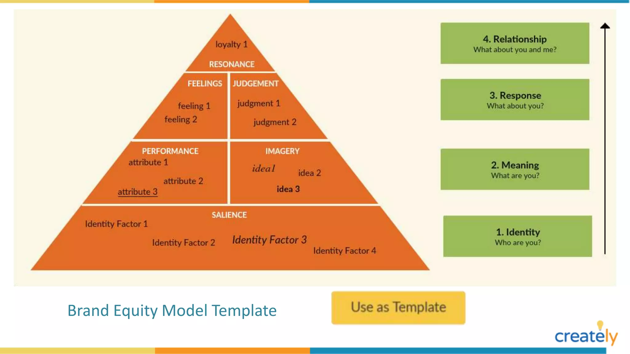 Block Diagram Examples with Editable Templates | PPTX