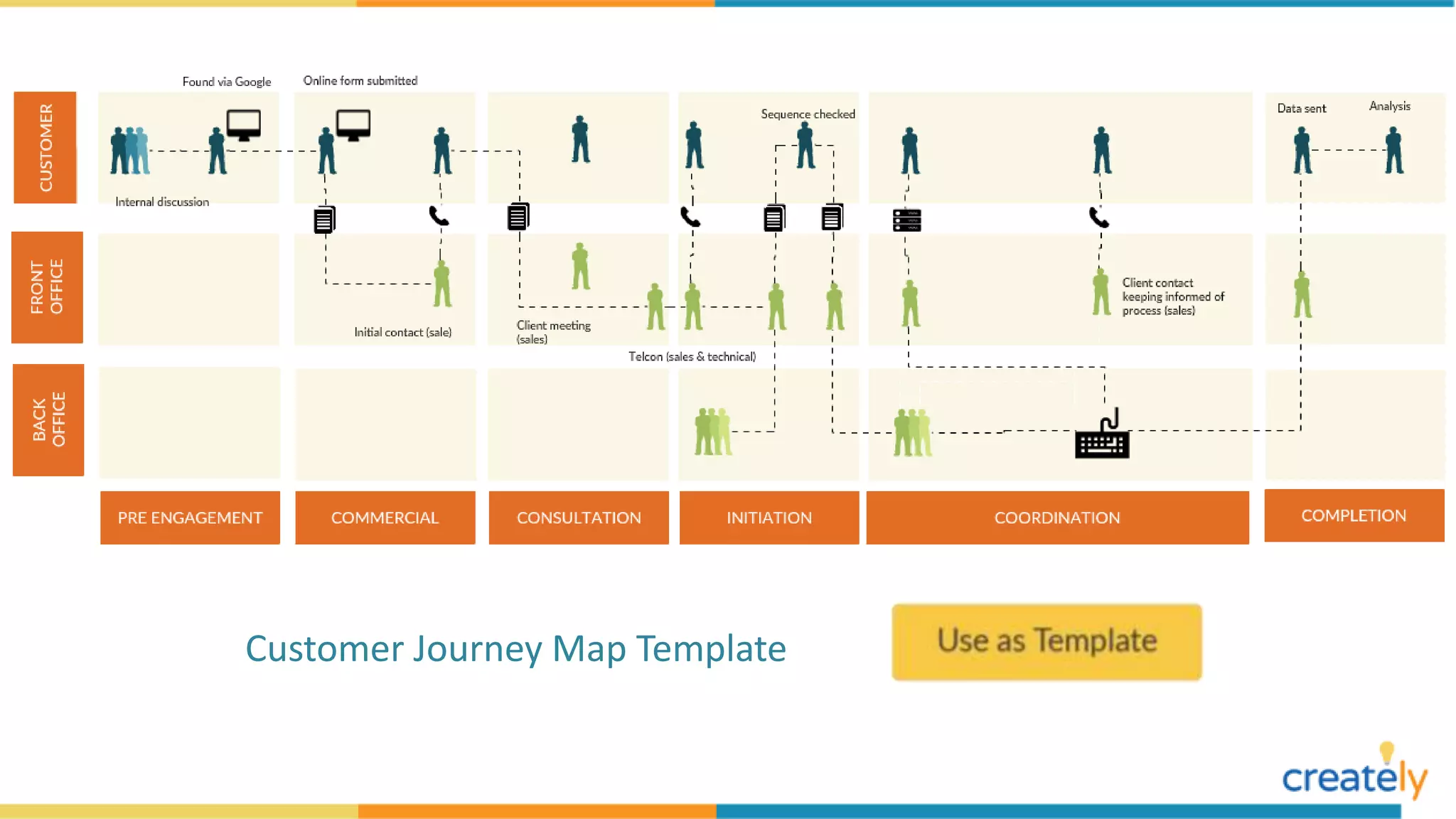 Block Diagram Examples with Editable Templates | PPTX