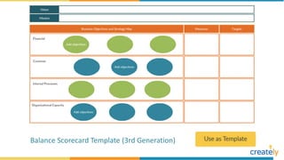 Block Diagram Examples with Editable Templates | PPTX
