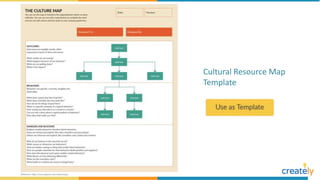 Block Diagram Examples with Editable Templates | PPTX