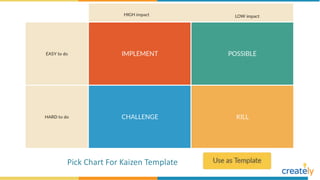 Block Diagram Examples with Editable Templates | PPTX