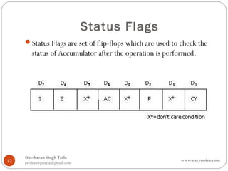 Block diagram-of-8085 | PPS