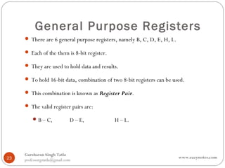 Block diagram-of-8085 | PPS