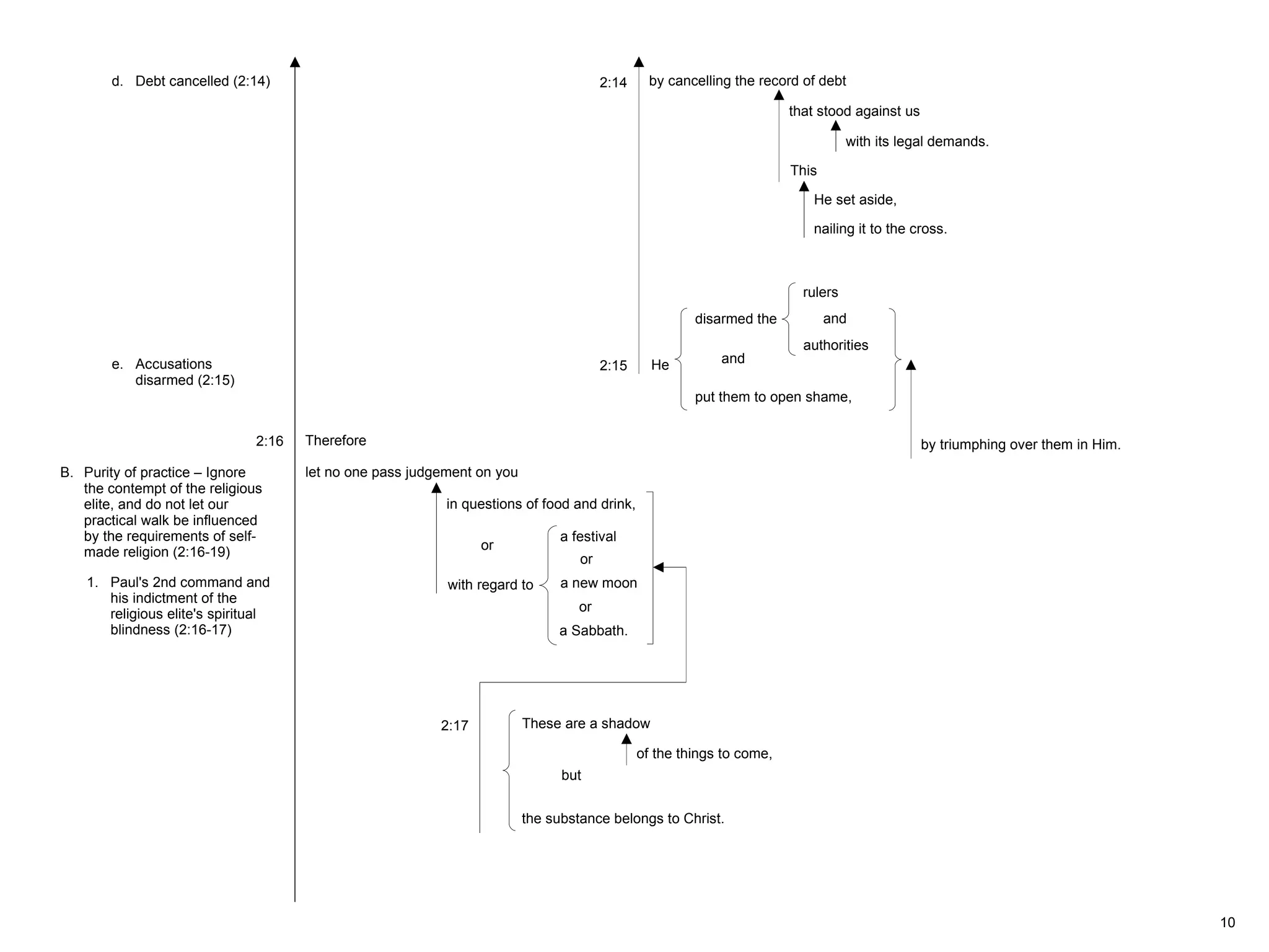 Block Diagrams Colossians (Rev.2) | PPT