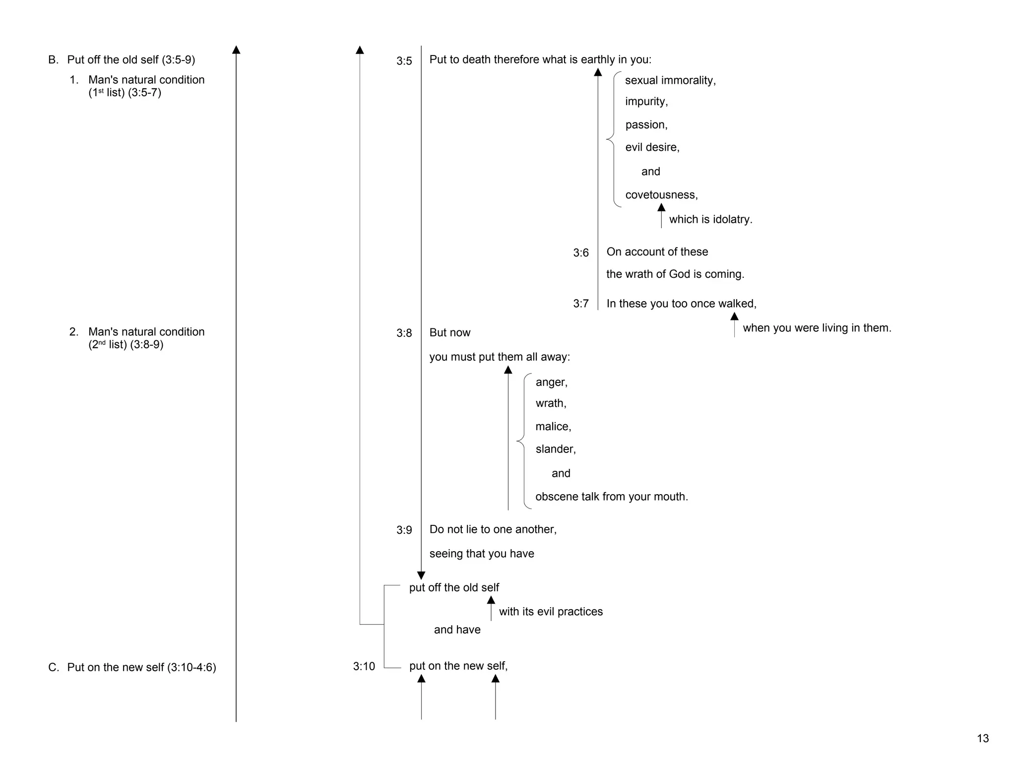 Block Diagrams Colossians (Rev.2) | PPT