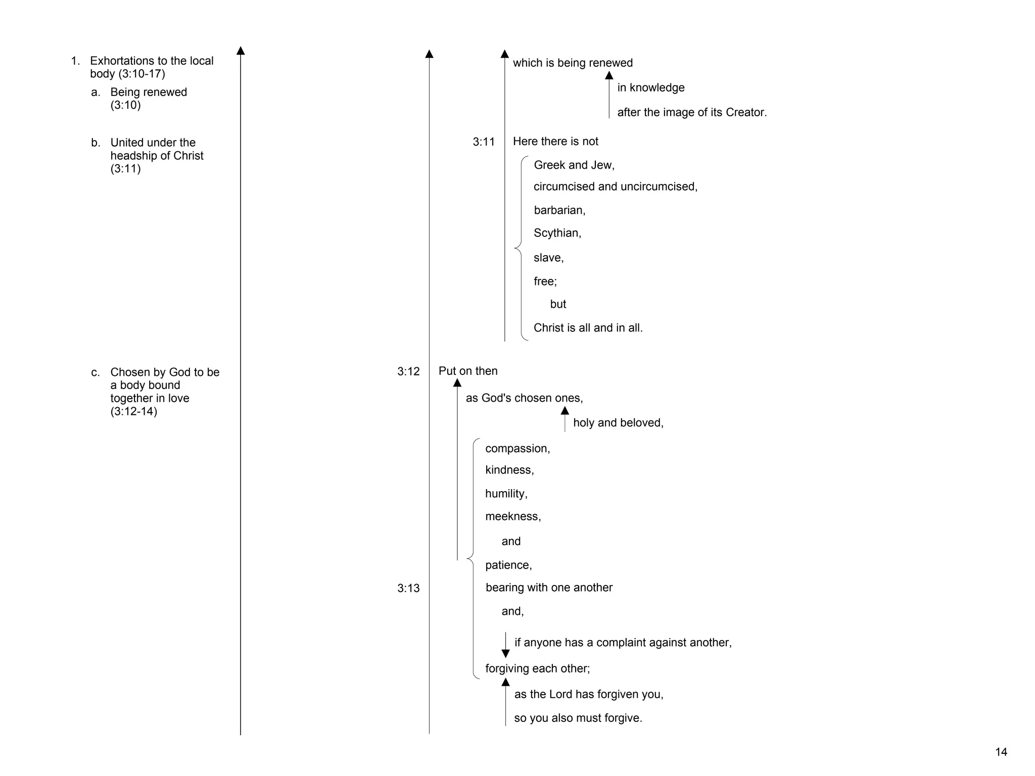 Block Diagrams Colossians (Rev.2) | PPT