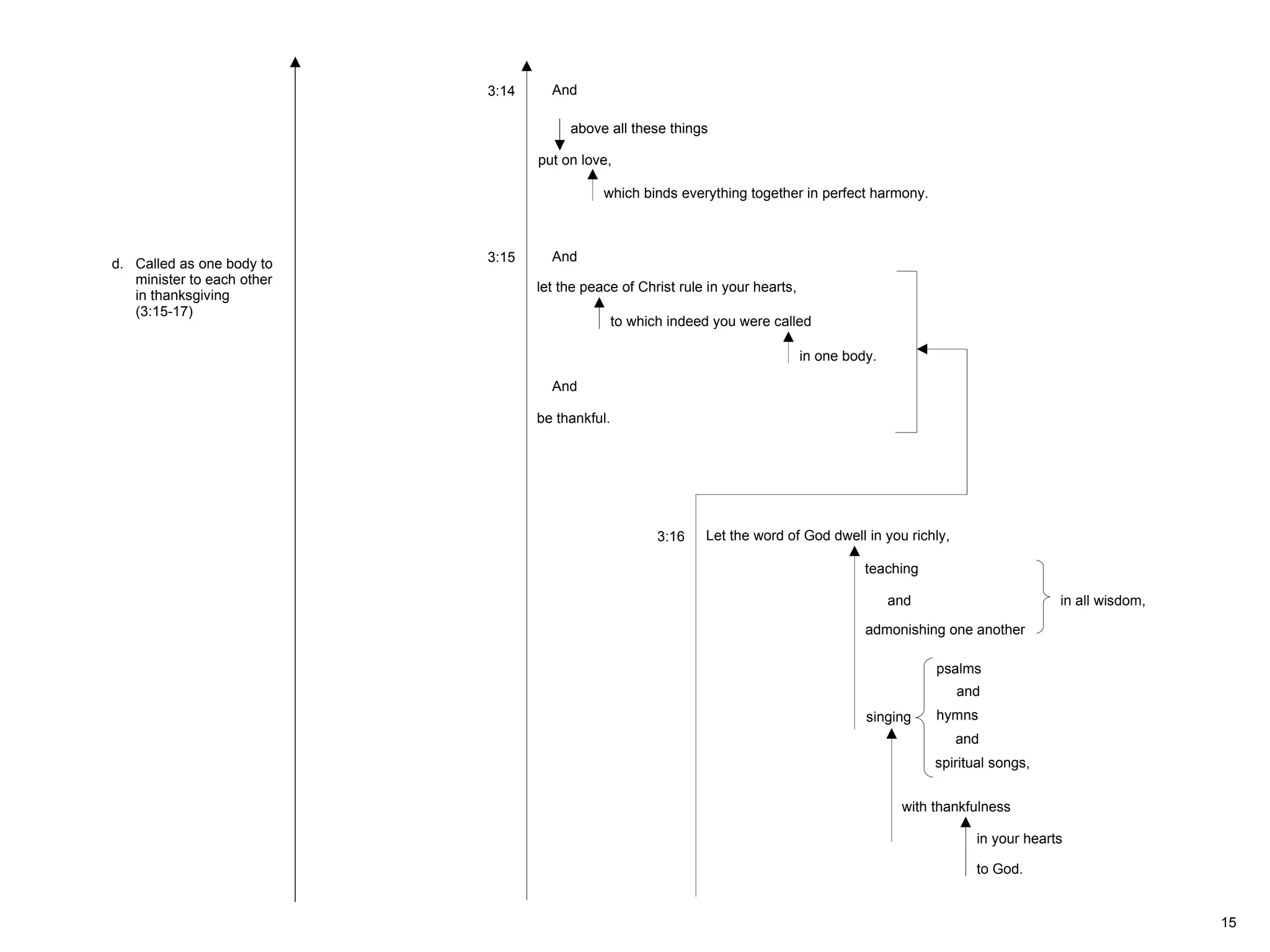 Block Diagrams Colossians (Rev.2) | PPT