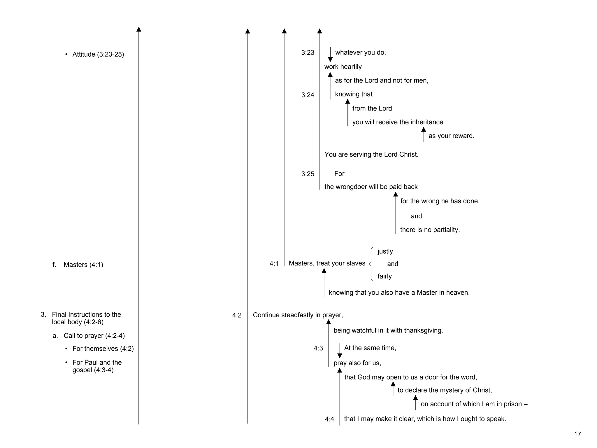 Block Diagrams Colossians (Rev.2) | PPT
