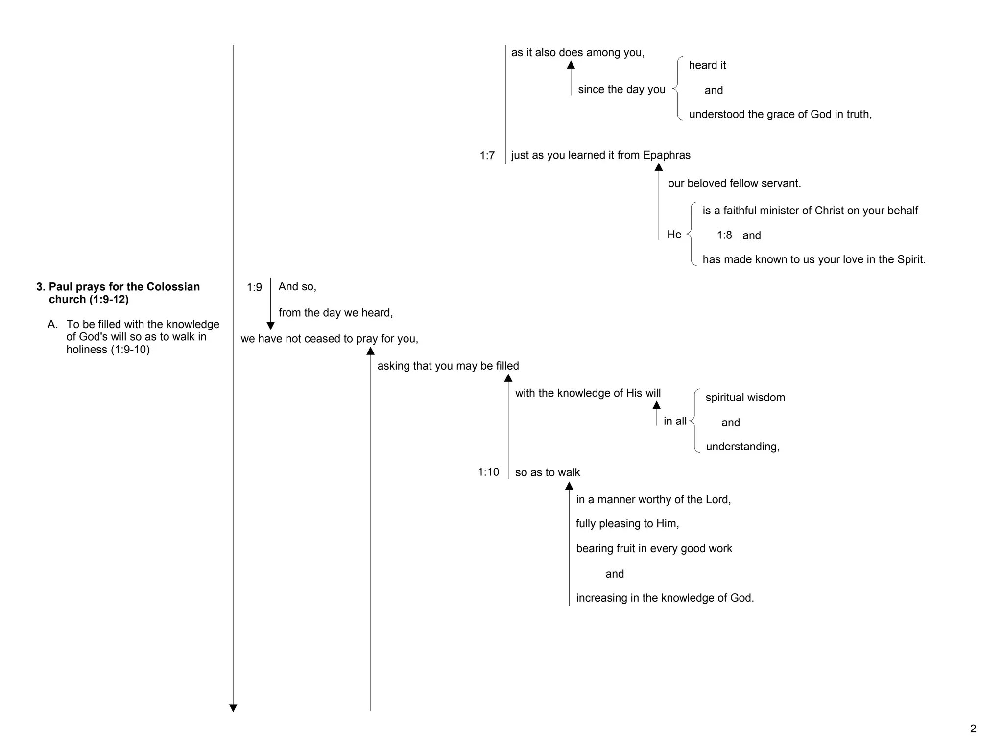 Block Diagrams Colossians (Rev.2) | PPT