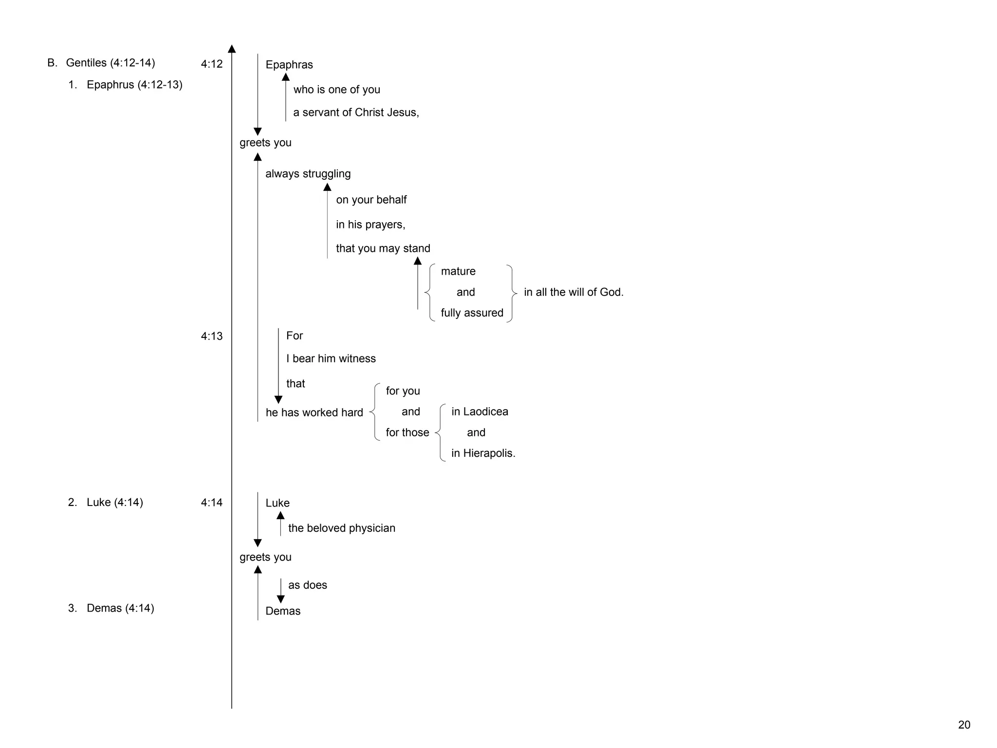 Block Diagrams Colossians (Rev.2) | PPT
