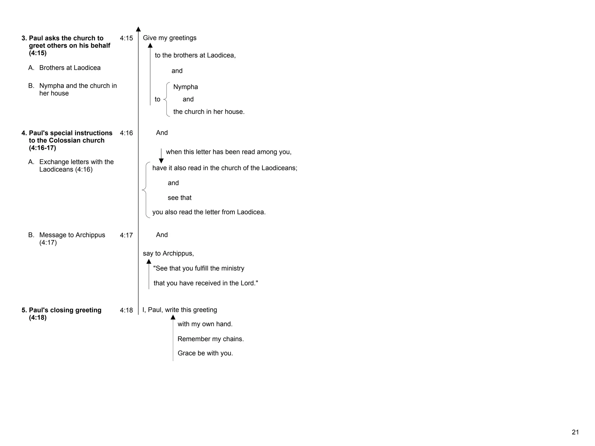 Block Diagrams Colossians (Rev.2) | PPT