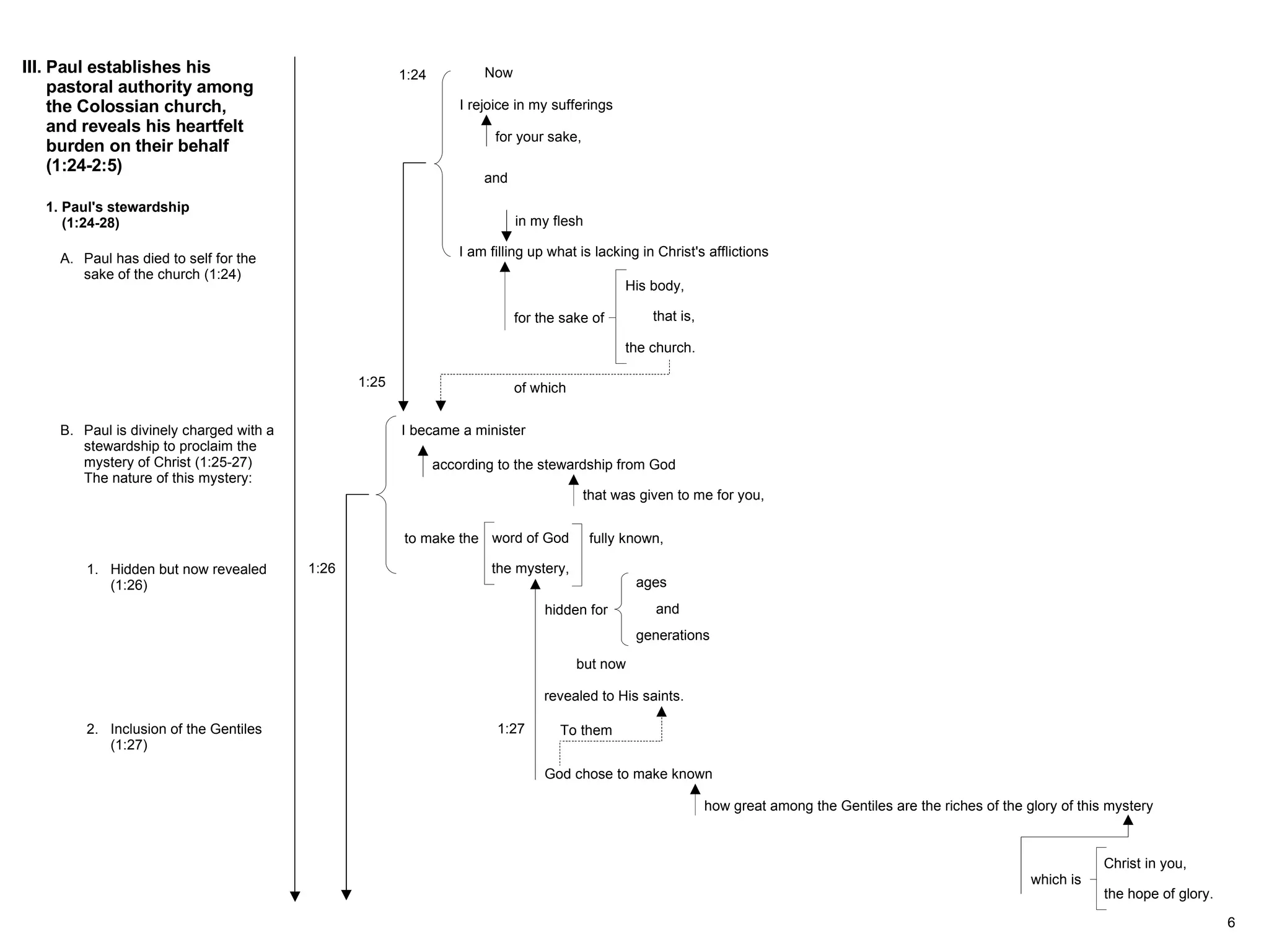 Block Diagrams Colossians (Rev.2) | PPT