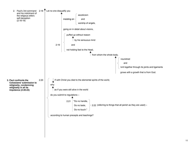 Block Diagrams Colossians (Rev.2) | PPT