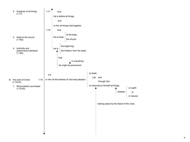 Block Diagrams Colossians (Rev.2) | PPT