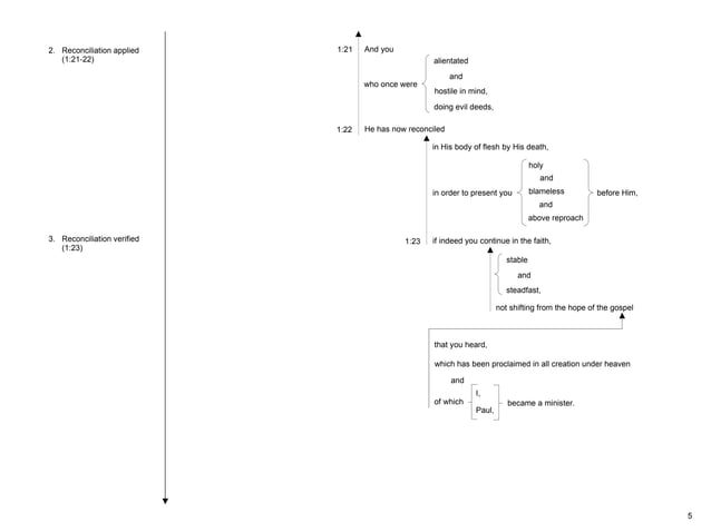 Block Diagrams Colossians (Rev.2) | PPT