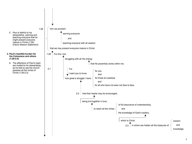 Block Diagrams Colossians (Rev.2) | PPT