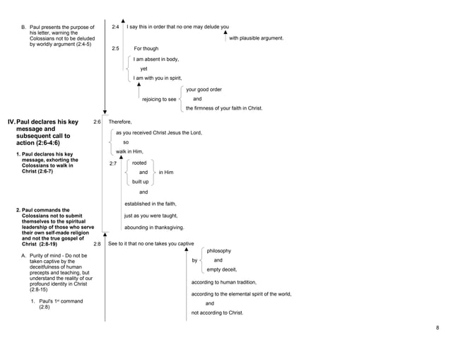 Block Diagrams Colossians (Rev.2) | PPT
