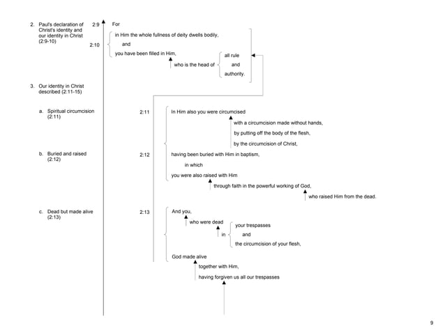Block Diagrams Colossians (Rev.2) | PPT