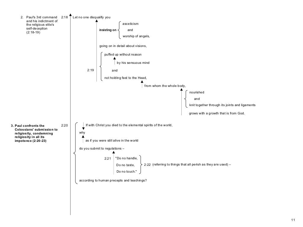 Colossians Structure Diagram In English Biblical Languages P