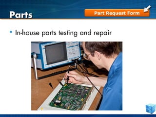 Block Imaging Intro | PPT