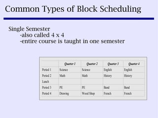 Block Scheduling | PPT