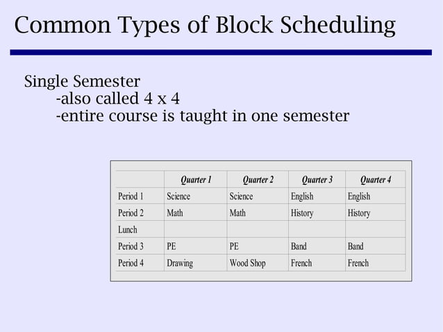 Block Scheduling | PPT