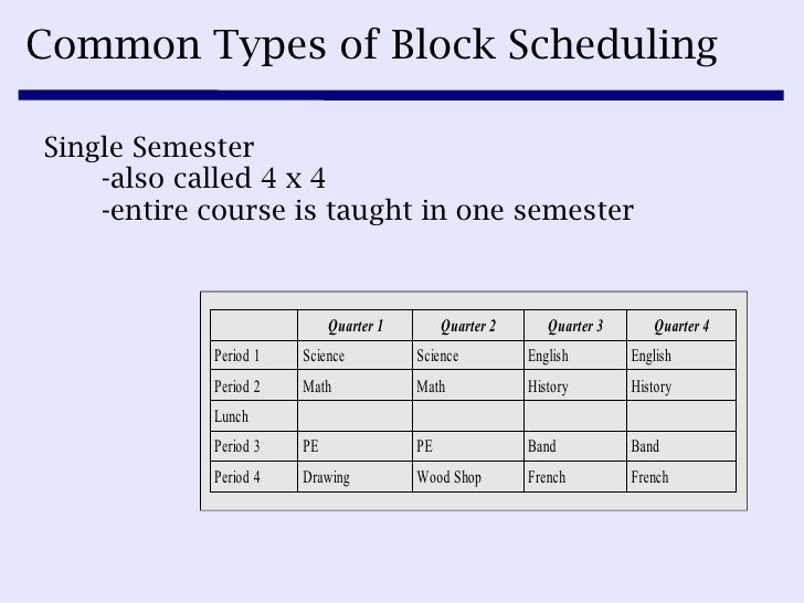 Block Scheduling Block Scheduling
