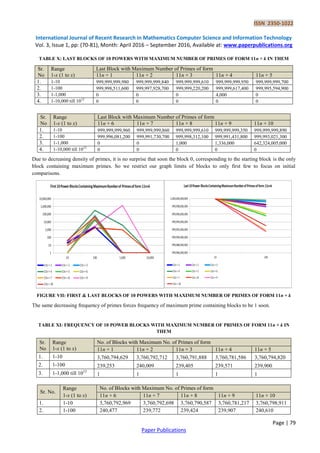 Block-Wise Density Distribution of Primes Less Than A Trillion in ...