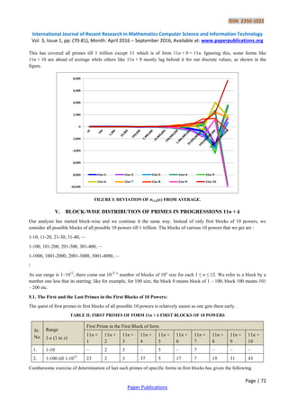 Block-Wise Density Distribution of Primes Less Than A Trillion in ...